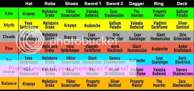 Illustrated Guide To Wizard101 Dragonspyre's Boss - Wizard101 Forum and ...