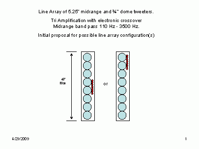 High output - High fidelity outdoor HT system design. | AVS Forum