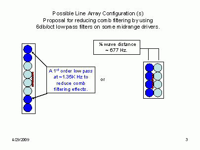 High output - High fidelity outdoor HT system design. | AVS Forum